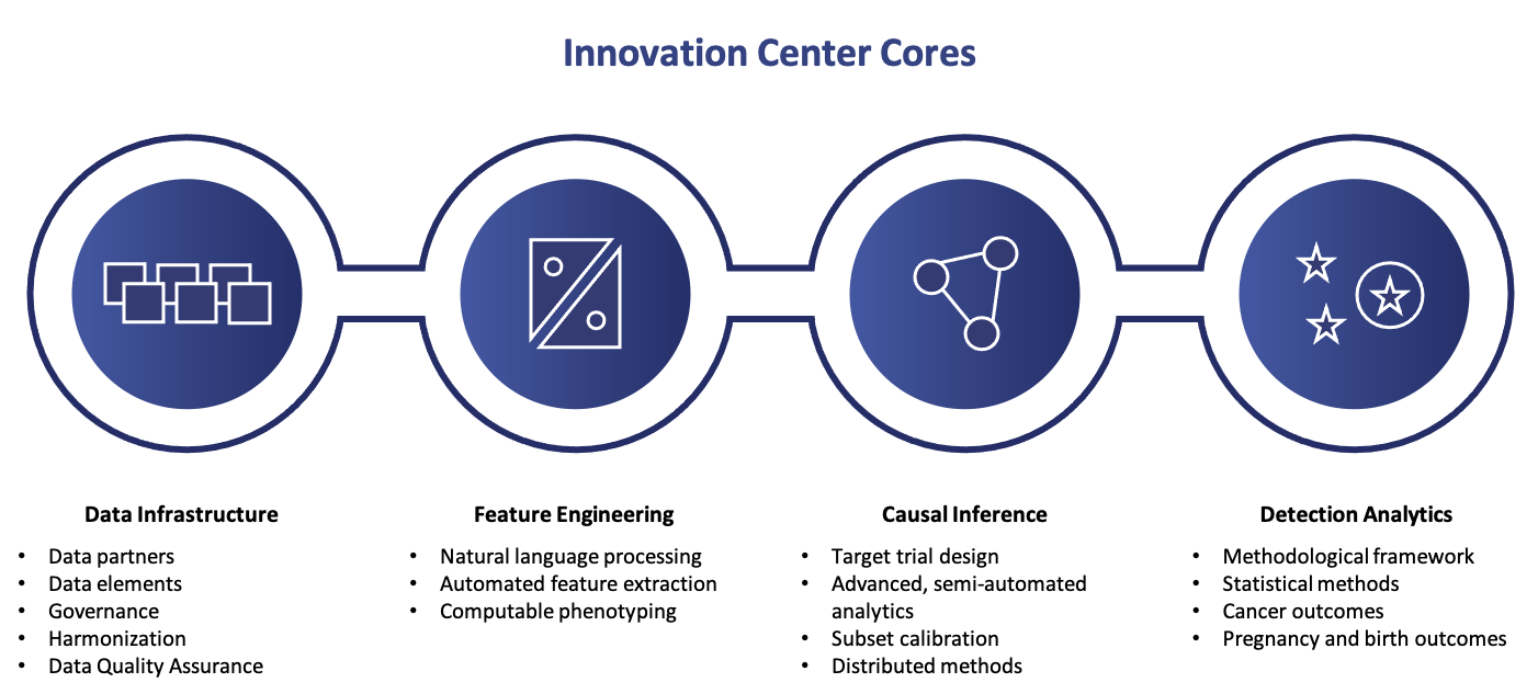 Sentinel Innovation Center (IC) | Sentinel Initiative Sentinel Innovation Center (IC) | Sentinel Initiative